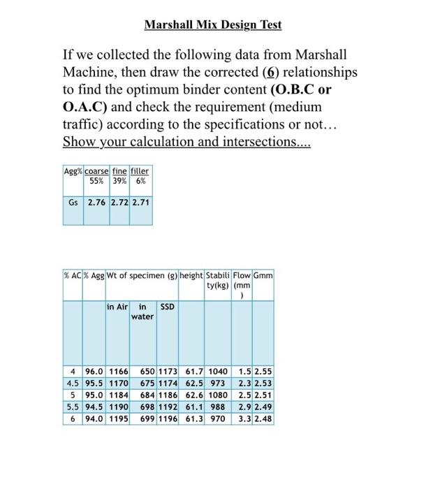 Marshall Mix Design Test If we collected the | Chegg.com