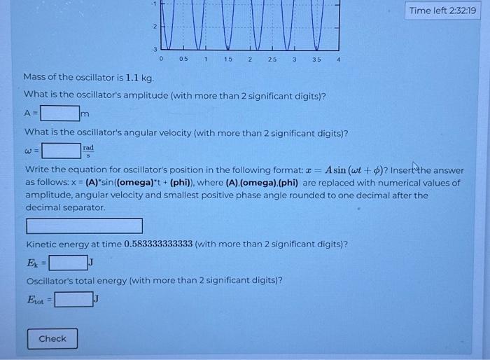 Solved The figure depicts the displacement of an oscillator | Chegg.com