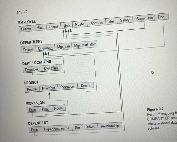 Solved databases mySql please helpmake sure the query is | Chegg.com