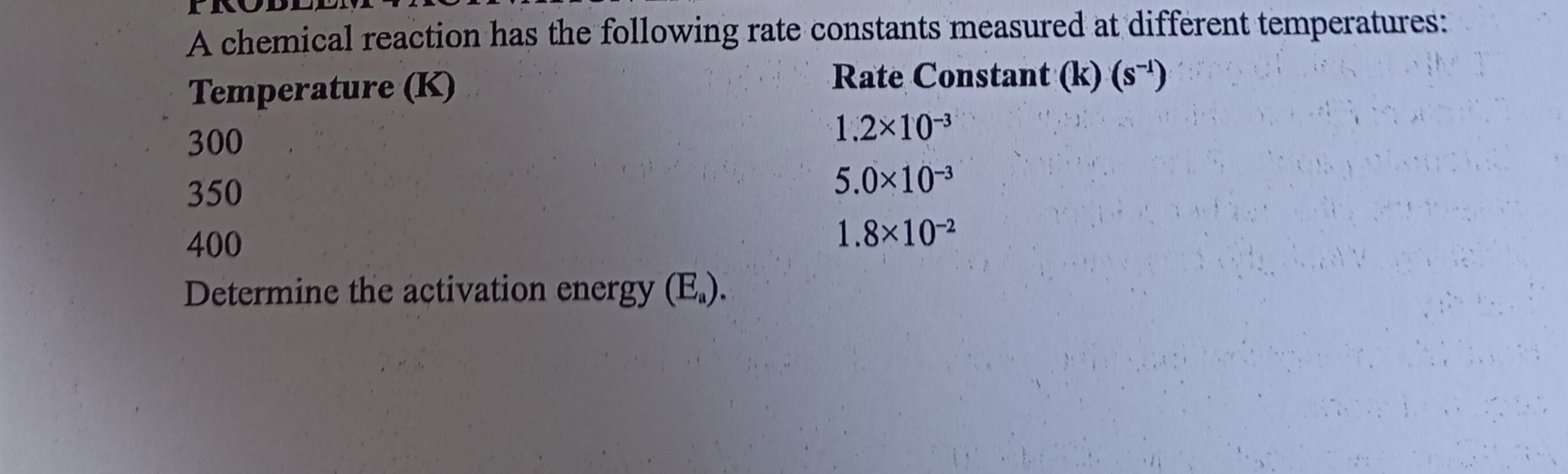 Solved A chemical reaction has the following rate constants | Chegg.com