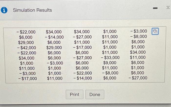 Solved Implement a financial simulation model for a new | Chegg.com
