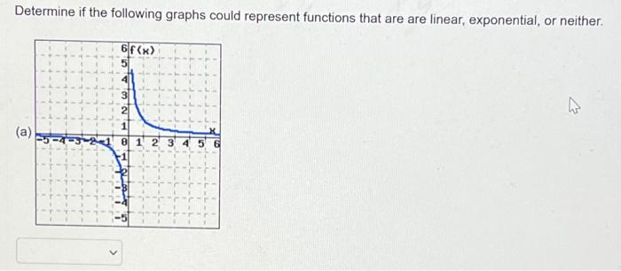 Solved Determine if the following graphs could represent | Chegg.com