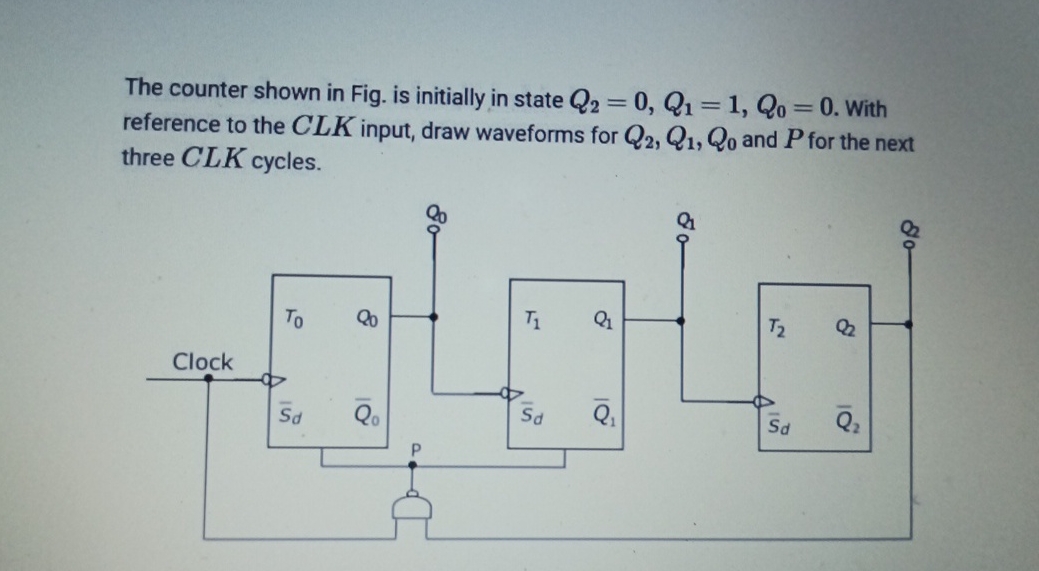 Solved The counter shown in Fig. is initially in state | Chegg.com