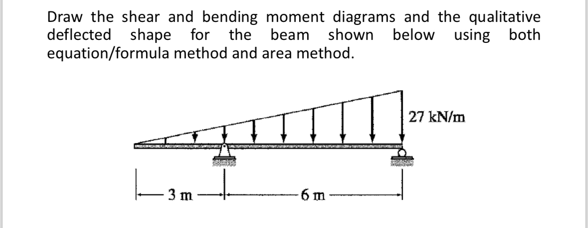Draw the shear and bending moment diagrams and the | Chegg.com