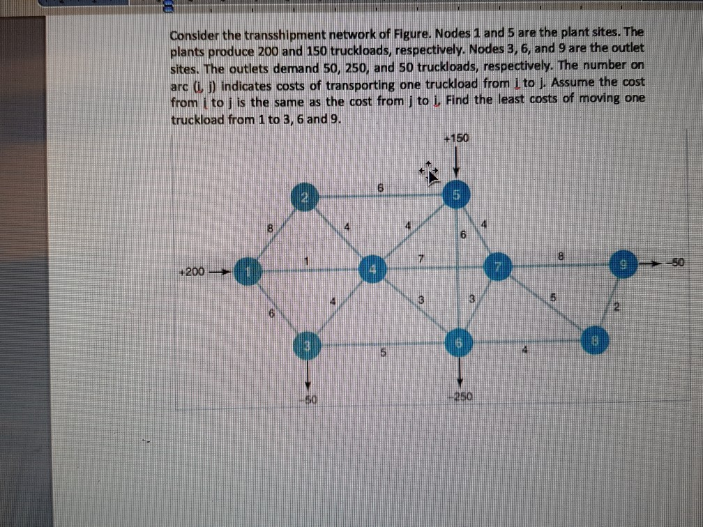 Solved Consider the transshipment network of Figure. Nodes 1 | Chegg.com