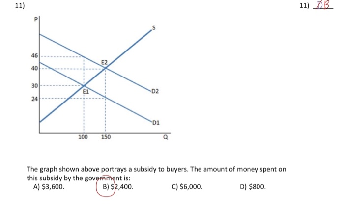 Solved 11) DB 100 150 The graph shown above portrays a | Chegg.com