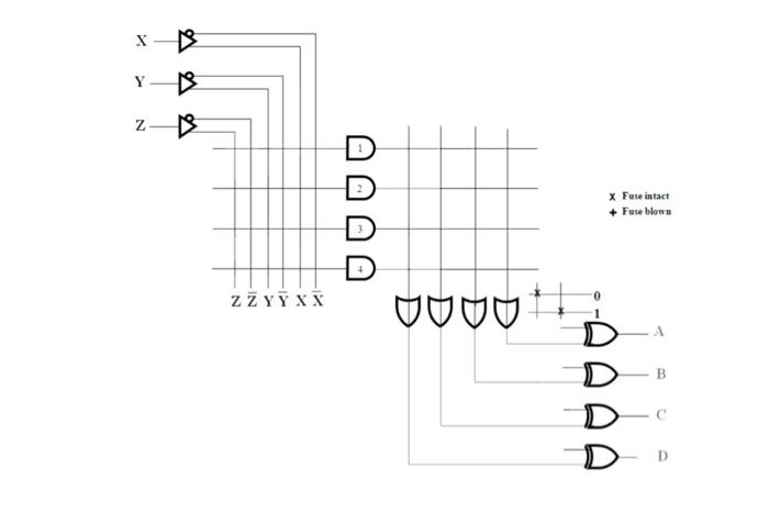 Solved 05) (50 points] Obtain the PLA equations for | Chegg.com