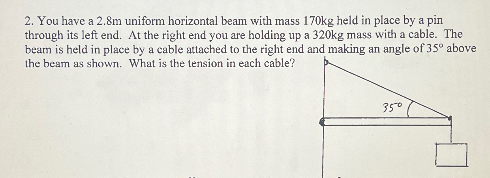Solved You have a 2.8m ﻿uniform horizontal beam with mass | Chegg.com
