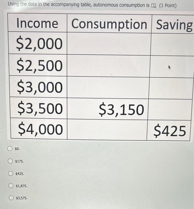 Using the data in the accompanying table, autonomous | Chegg.com
