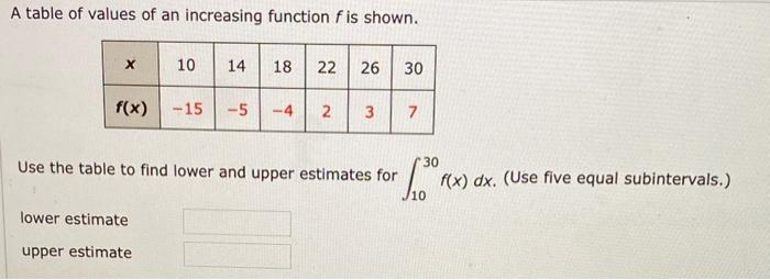 Solved A Table Of Values Of An Increasing Function F Is