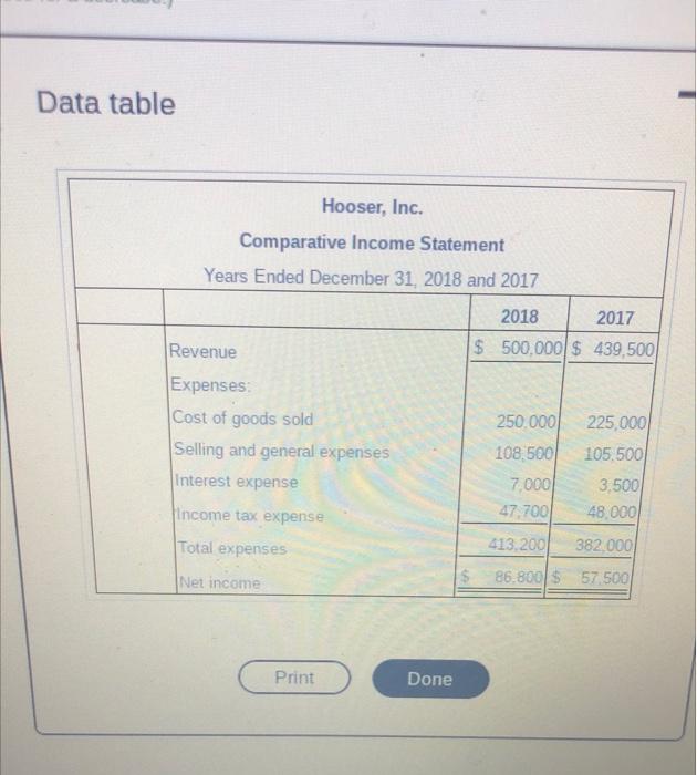 Solved Data table Hooser, Inc. Comparative Income Statement | Chegg.com