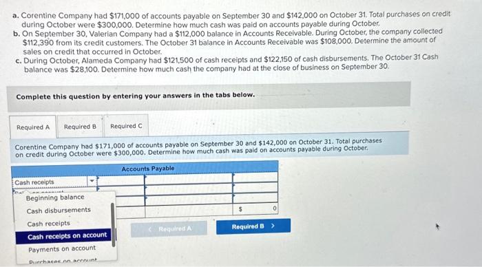 Solved a. Corentine Company had $171,000 of accounts payable | Chegg.com