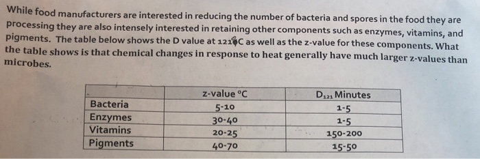 Solved While food manufacturers are interested in reducing | Chegg.com