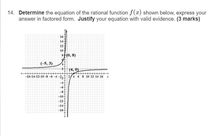 Solved 14. Determine the equation of the rational function | Chegg.com