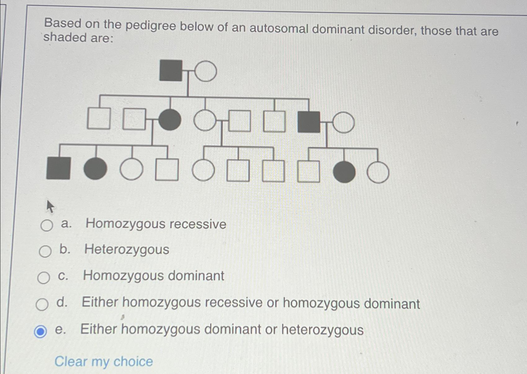 Solved Based on the pedigree below of an autosomal dominant | Chegg.com