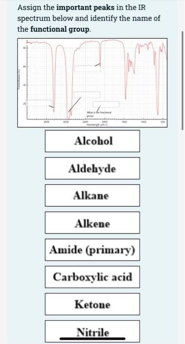 Solved Assign the important peaks in the IR spectrum below | Chegg.com