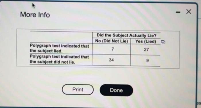 Solved The table below includes results from polygraph (lie | Chegg.com