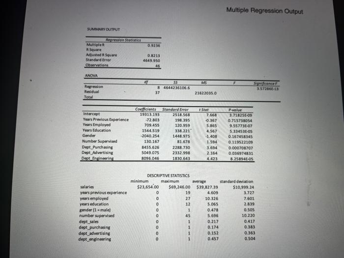 Solved Multiple Regression Output Summaryoutputmultiple 1287
