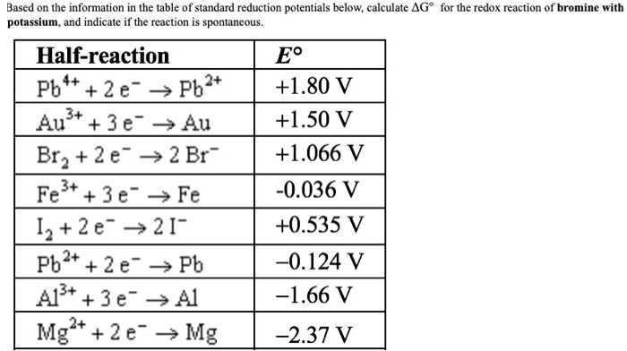 Solved Based on the information in the table of standard | Chegg.com