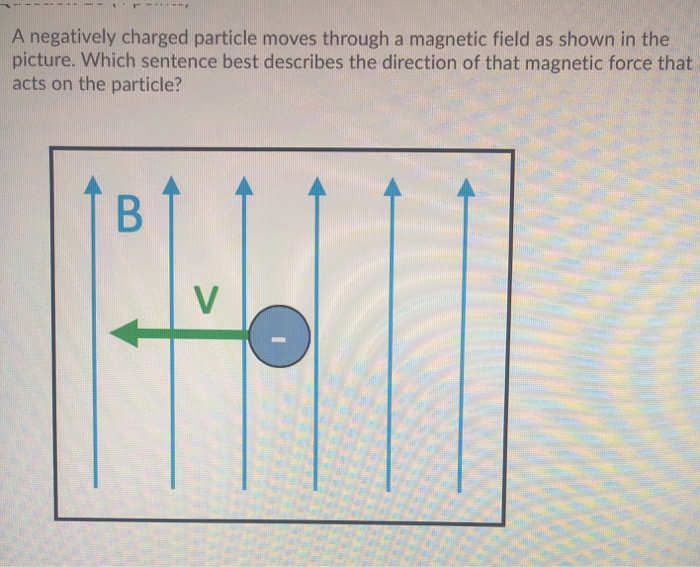 Solved A negatively charged particle moves through a | Chegg.com