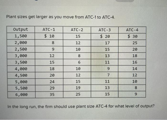 Solved Plant sizes get larger as you move from ATC-1 to | Chegg.com