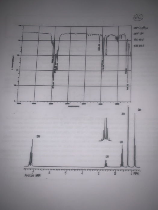 Solved STRUCTURE DETERMINATION PROBLEMS USING TR AND PROTON | Chegg.com