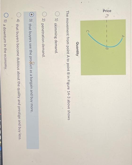 Solved The movement from point A to point B in Figure 14−3 | Chegg.com