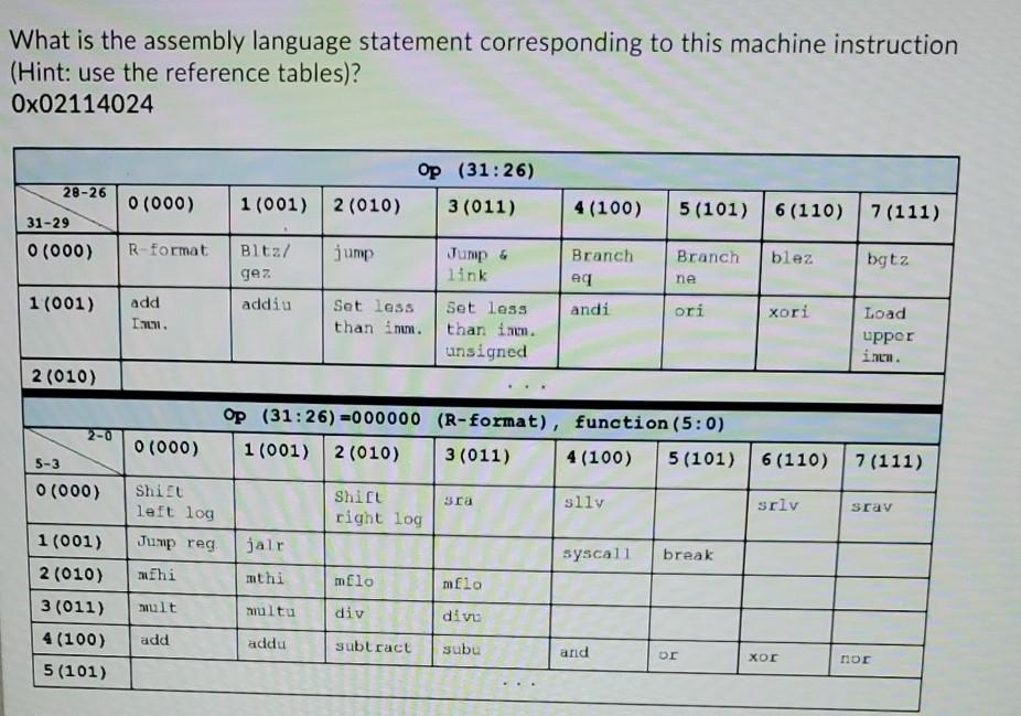 Solved What is the assembly language statement corresponding | Chegg.com