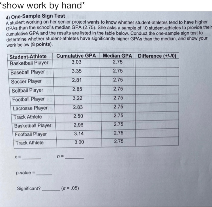 Solved *show work by hand* 4) One-Sample Sign Test A student | Chegg.com