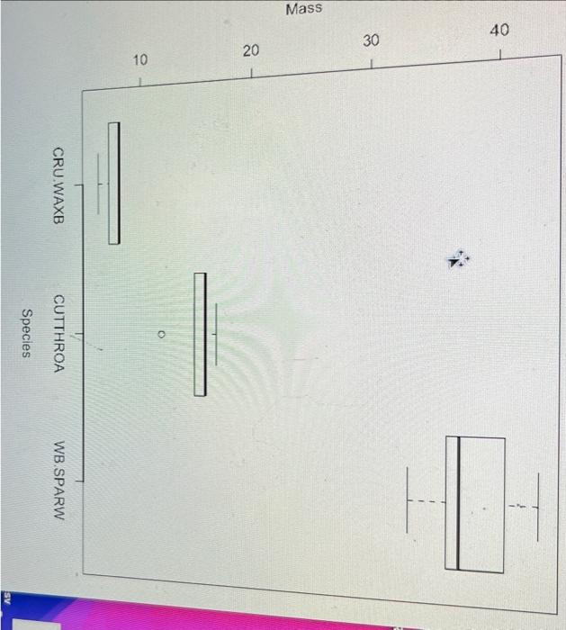 Solved Describe the graph and the difference between each | Chegg.com