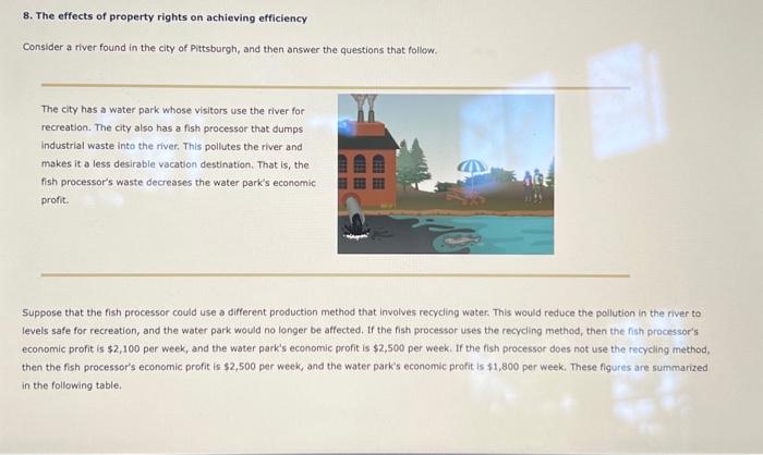 Solved 8. The effects of property rights on achieving | Chegg.com