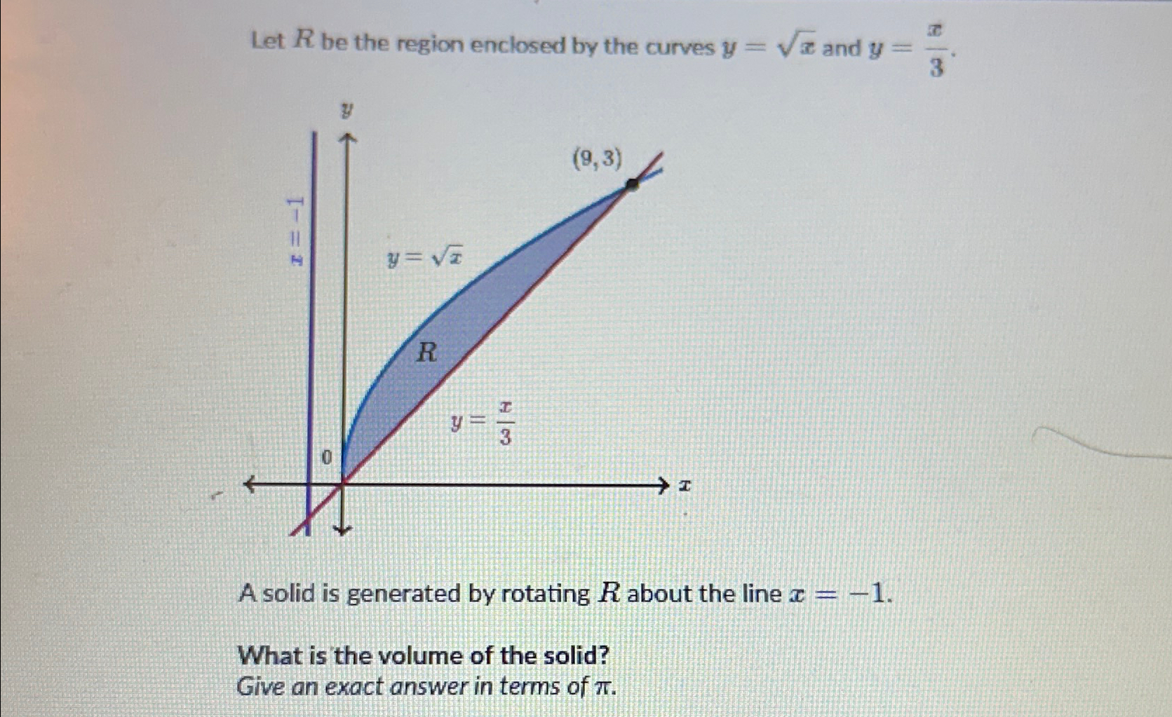 Solved Let R ﻿be the region enclosed by the curves y=x2 ﻿and | Chegg.com