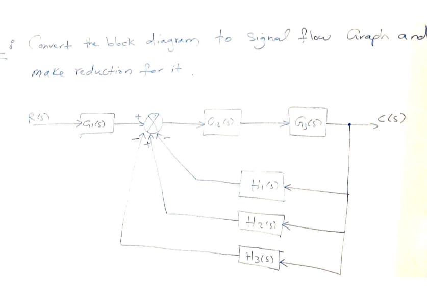 Solved : Convert the block diagram to Signal flow Graph and | Chegg.com
