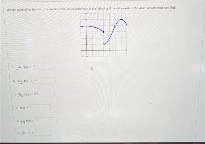 Solved Use the graph of the function f(x) to determine the | Chegg.com