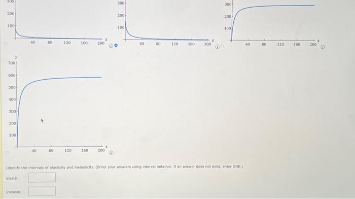 Solved Elasticity Consider the following. Demand Function | Chegg.com