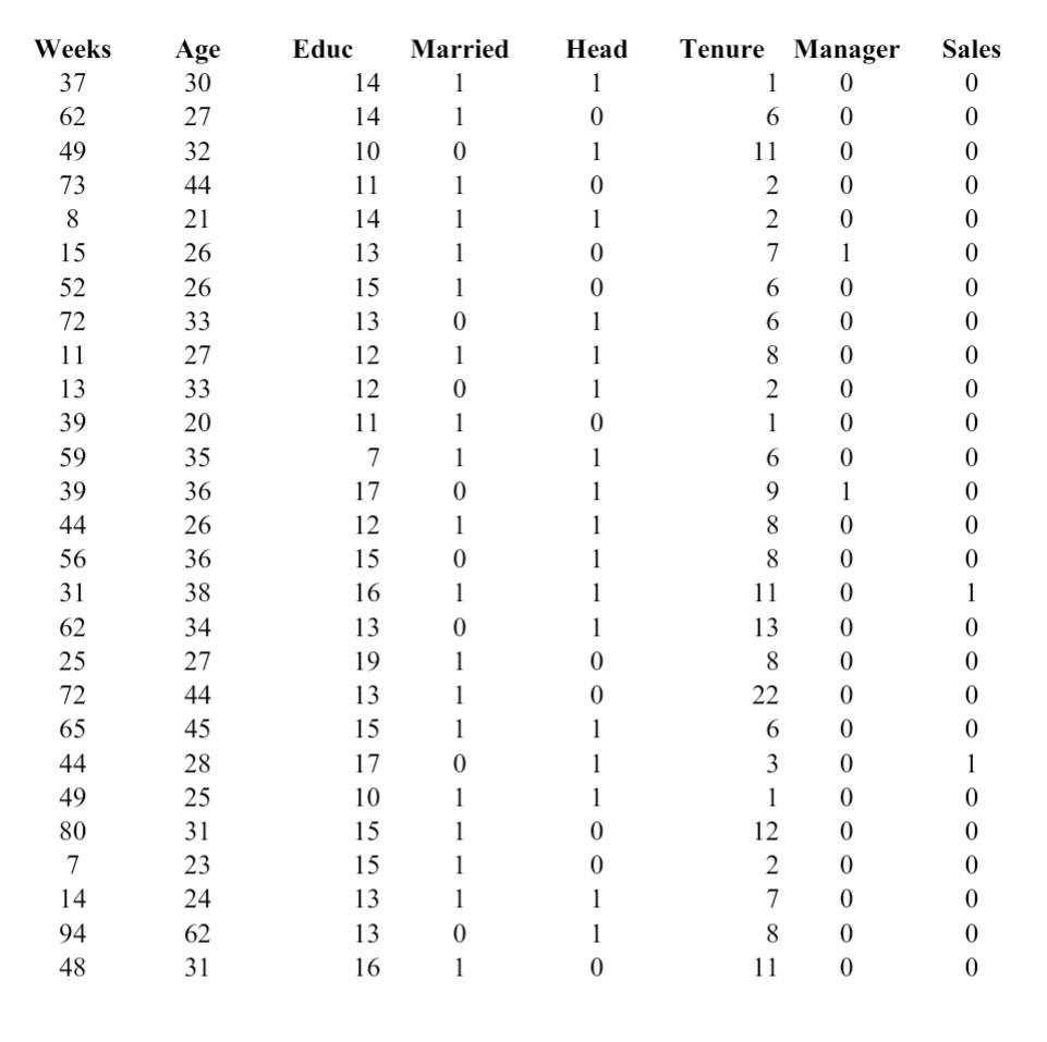 Solved Feel free to use R 16. A study provided data on | Chegg.com