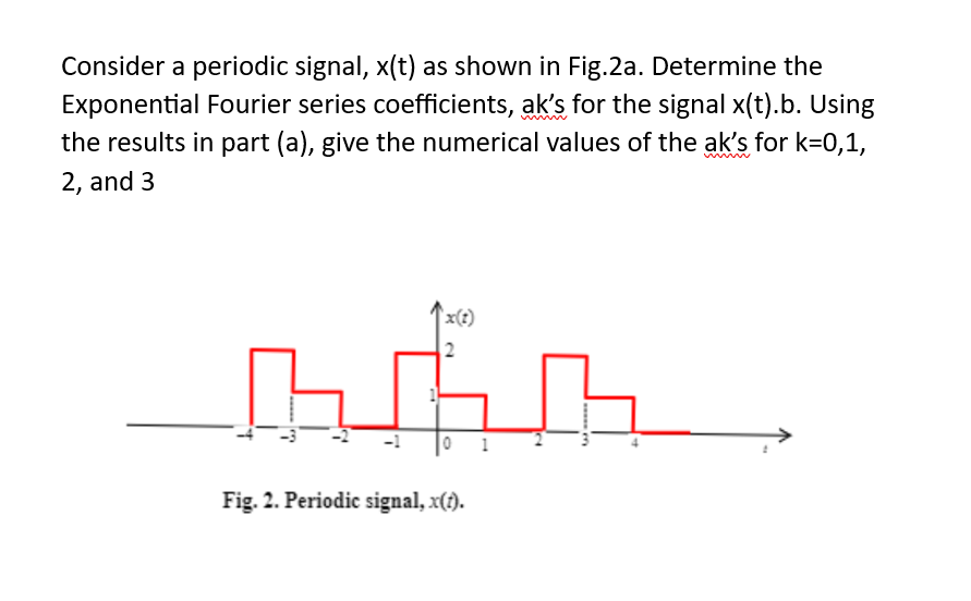 Solved Consider a periodic signal, x(t) ﻿as shown in Fig.2a. | Chegg.com