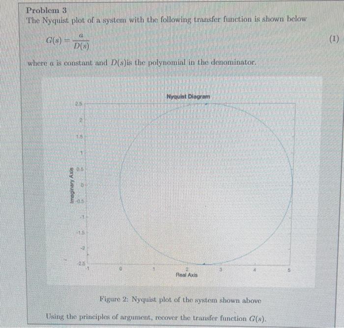 Solved Problem 3 The Nyquist plot of a system with the | Chegg.com