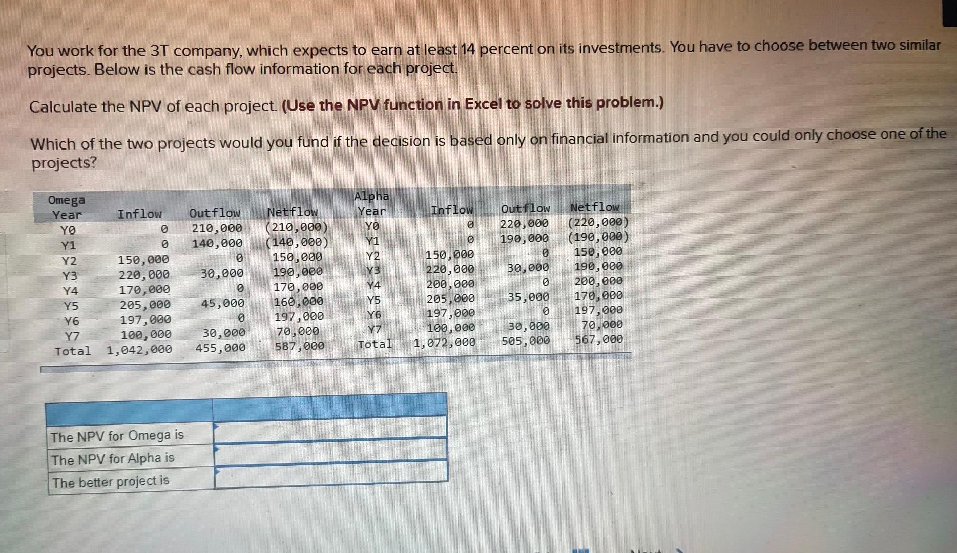 Solved You work for the 3T company, which expects to earn at | Chegg.com