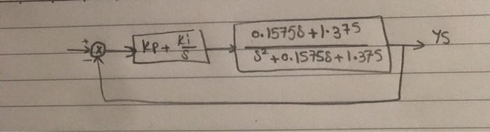 Solved Determine the PI controller compensator gains: kp and | Chegg.com