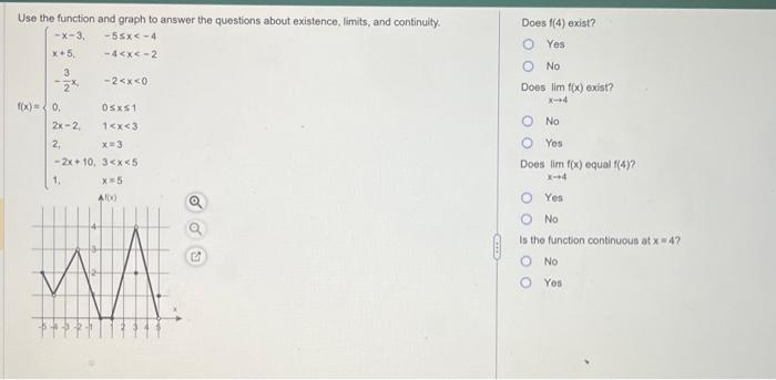 Solved Use the function and graph to answer the questions | Chegg.com