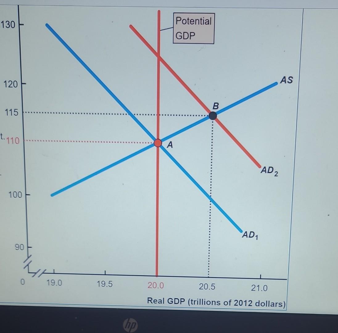 Solved Make the graph and then answer the question. In the | Chegg.com