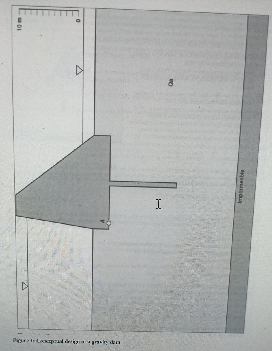 Solved ESTIMATING GROUNDWATER FLOW BENEATH A DAM Figure 1 | Chegg.com