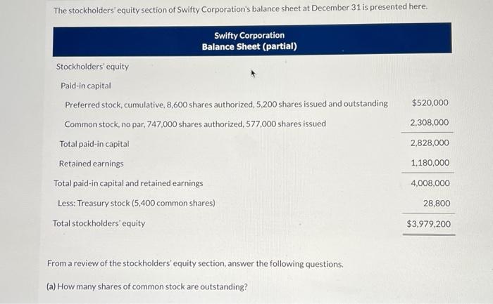 Solved The stockholders' equity section of Swifty | Chegg.com
