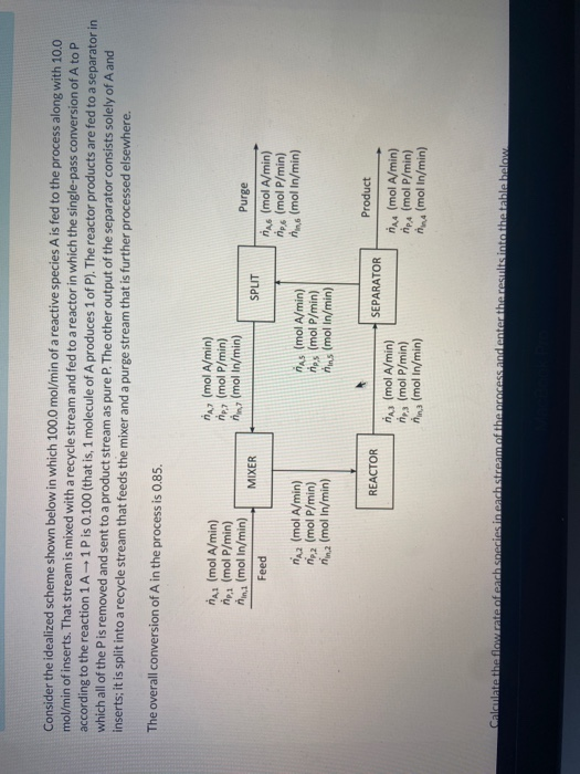 Solved Consider the idealized scheme shown below in which | Chegg.com
