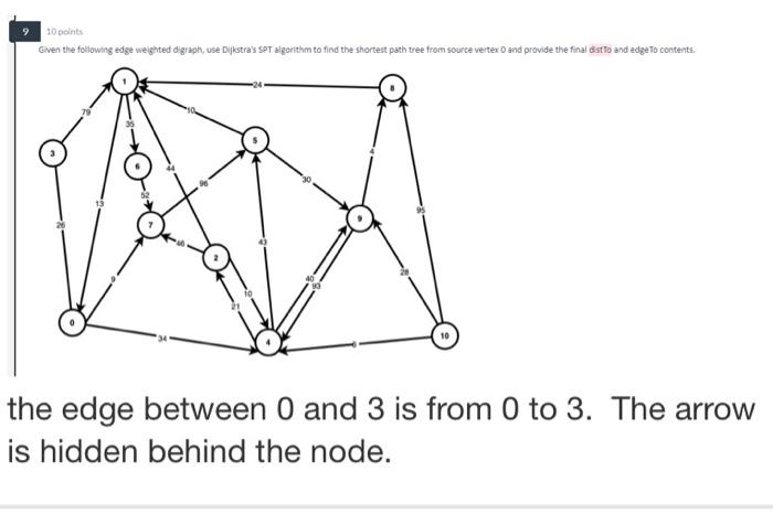 Solved 10 points Given the following edge weighted digraph, | Chegg.com