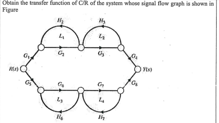 Solved Obtain the transfer function of CR ﻿of the system | Chegg.com