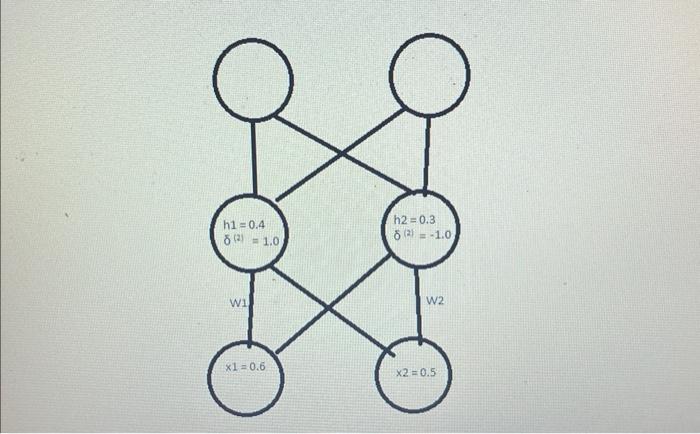 Solved A neural network has three layers: Input: (x1, x2) | Chegg.com