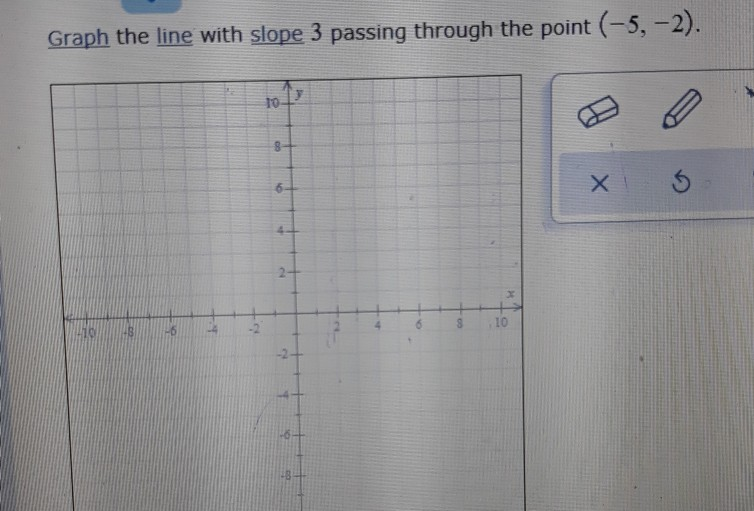 Solved Graph the line with slope 3 passing through the point | Chegg.com