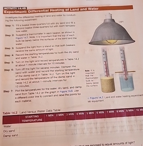 Figure 14.8 ﻿Land and water heating graph.AGTivity | Chegg.com